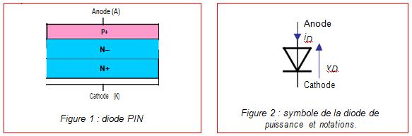 Principe de Fonctionnement et Caractéristique sur la diode de puissance ...