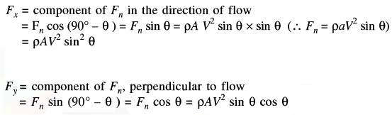 FORCE EXERTED BY JET ON STATIONARY INCLINED FLAT PLATE Mechanical force-exerted-by-jet-on-stationary-inclined-flat-plate-mechanical