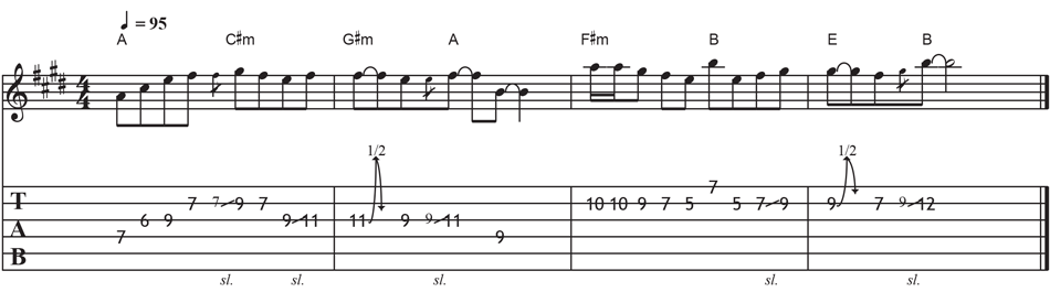 LEAD GUITAR: Melodic Phrasing Solutions | Creative Guitar Studio