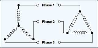 DC Alternators and Controls - Aircraft Electrical System