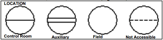 Electro-Magnetic World: ISA Symbology