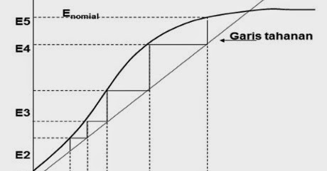 GENERATOR ARUS SEARAH PERCOBAAN BEBAN NOL DAN BERBEBAN | Setia Blog's