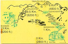 Trip to Vaishno Devi