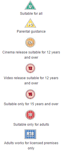 Bella's Blog: The regulations of the film industry in the UK and the US