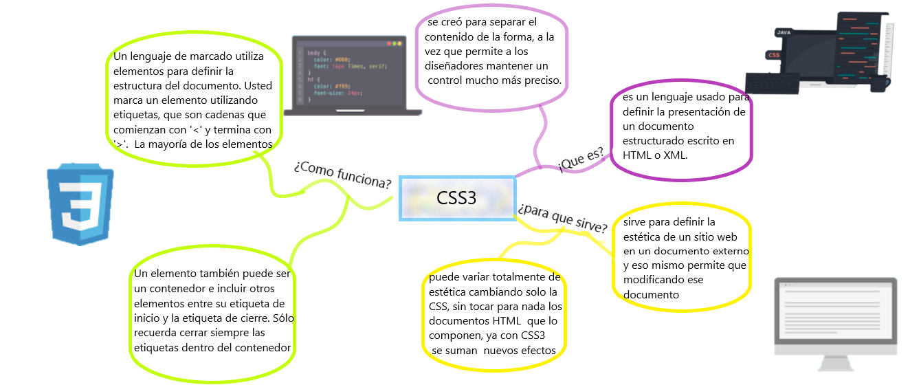 Unidad 2 Html Xml Y Css Mapa Mental Images Unidad 2 Html Xml Y Css Mapa Mental Images