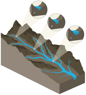 VUDEEVUDEE'S GEOGRAPHY BLOG: RIVER PROFILES