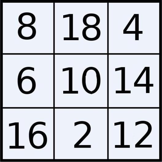 Si totusi povestile...: Patrate magice (1)