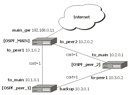 Konsep OSPF dan Cara Settingnya - COMASTNET