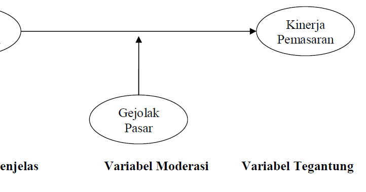 Demi nama Bapa, Putra, dan Roh Kudus. Amin.: ANALISIS VARIABEL MODERASI ...