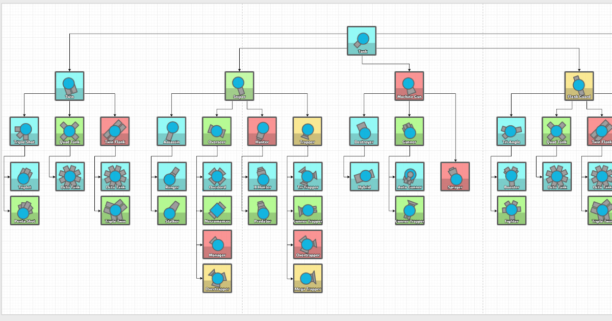 Oyun Rehberi: Diep.io'daki Tüm Karakterler