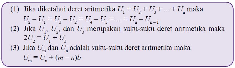 Pengertian dan Rumus Deret Aritmatika serta Contoh Soal Deret ...