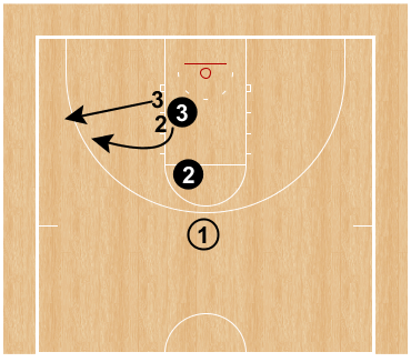 Man to Man Defensive Principles: Defending Off Ball Screens