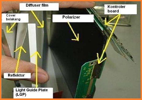 Mengenal Teknologi LCD (Liquid Crystal Display) - Belajar Elektronika