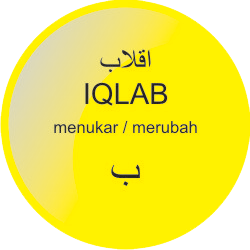 Hukum Iqlab - Bacaan Tajwid