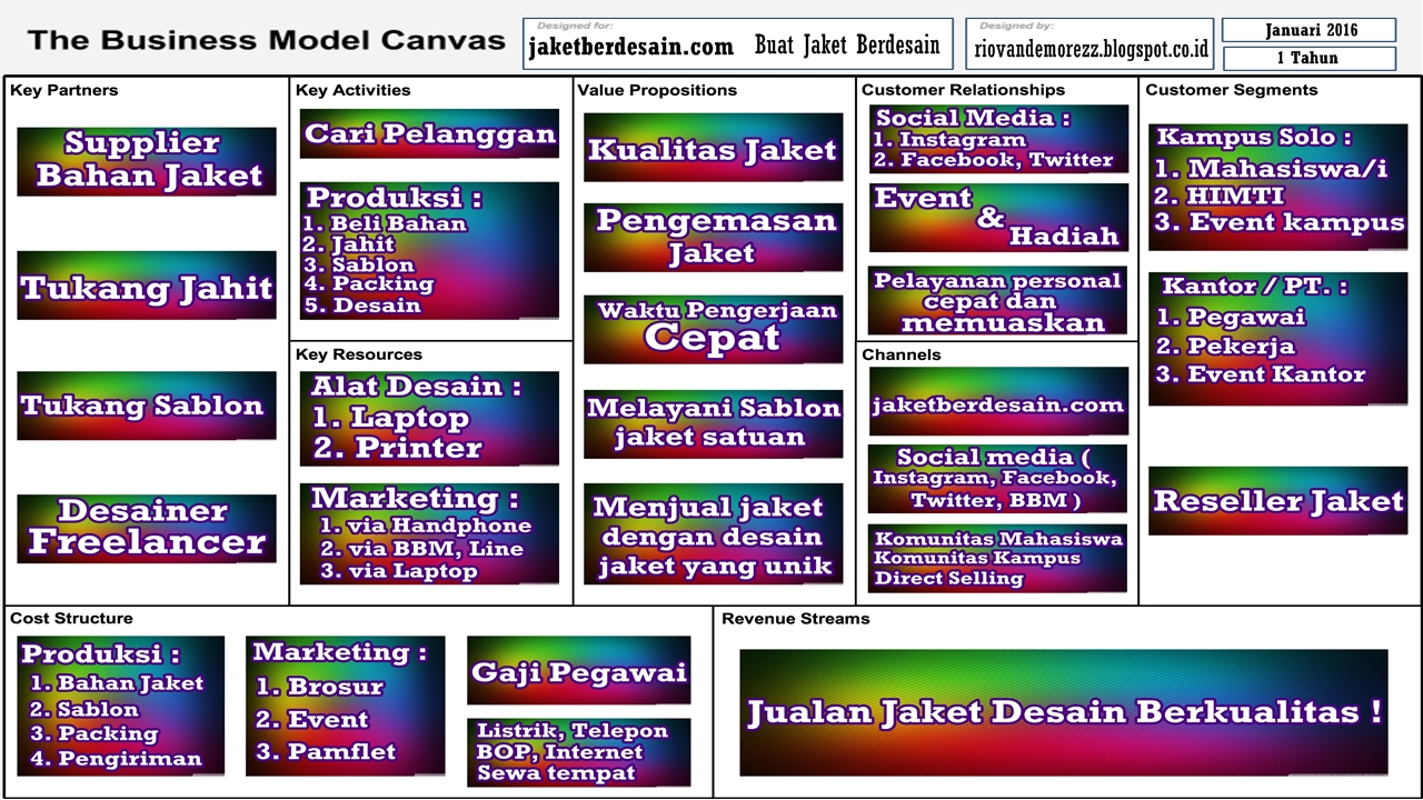 Membuat The Business Canvas Model (Produk Jaket) ~ van Demorezz Blog's