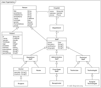 TENTANG CLASS DIAGRAM! Pengertian, Simbol dan Contohnya!