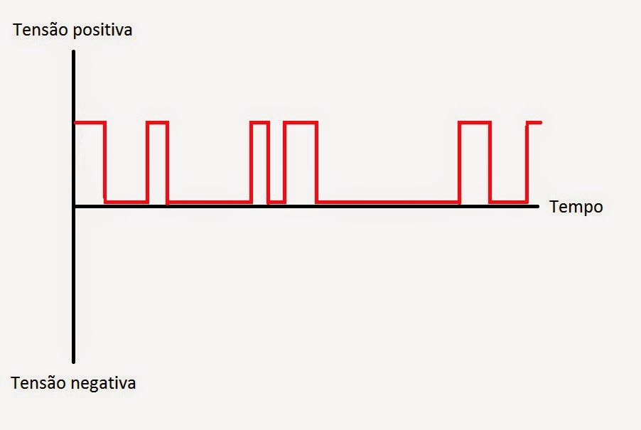 Técnico Em Eletrônica