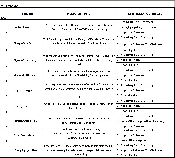 Geoexploration and Petroleum Geoengineering: January 2012