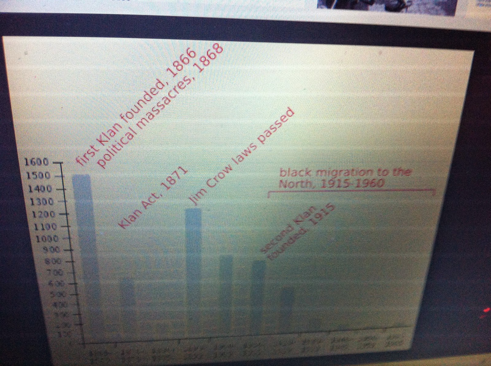 THE BLACK SOCIAL HISTORY:: BLACK SOCIAL HISTORY : AFRICAN AMERICAN ...