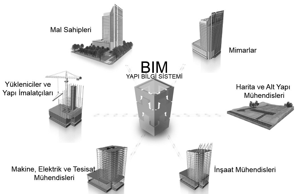BIM(Building Information Modeling)