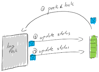 Updating content of messages from Azure Queues