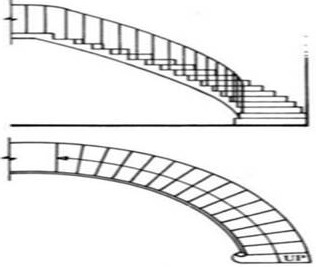 Civil Engineering eBooks: STAIRS TYPES AND THEIR USES