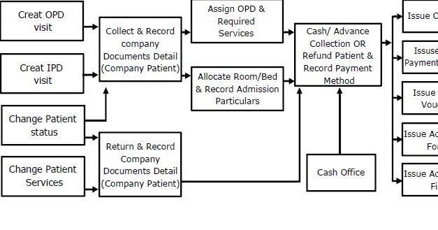 Lets Learn: Logical System Models