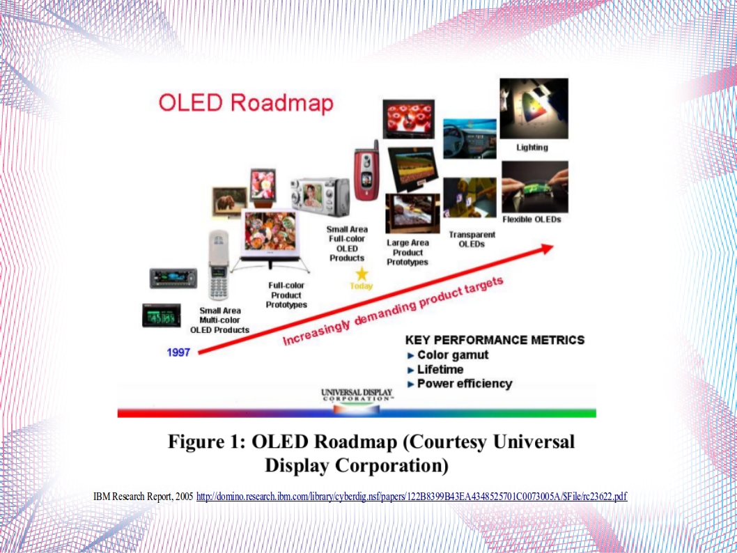 Ryan Daugherty at UNSW Industrial Design: OLED Research (Research that ...