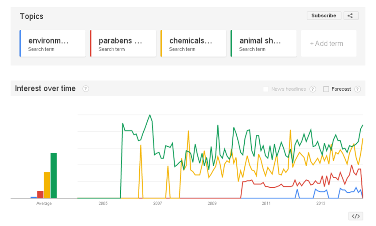 Question Science: What should we be measuring in brand tracking studies?