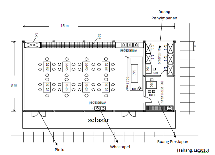 Info Top 50+ Desain Ruangan Laboratorium