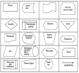 beni ariyanto: Gambar Simbol-Simbol Dalam Teknik Sistem