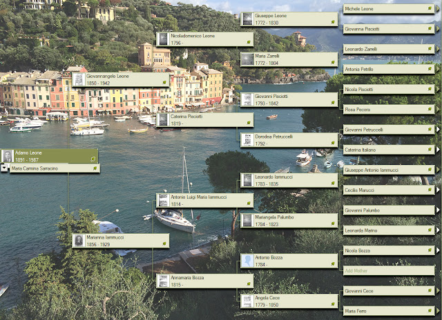 Fortify Your Family Tree: 5 Steps to Grow Your Italian Family Tree