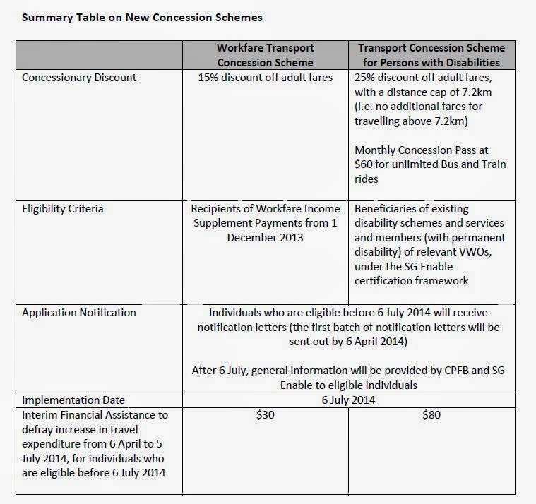 If Only Singaporeans Stopped to Think: Public transport fares to go up ...
