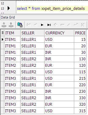 OracleAppsTechno-Functional: How to Convert Row to Column using SQL query