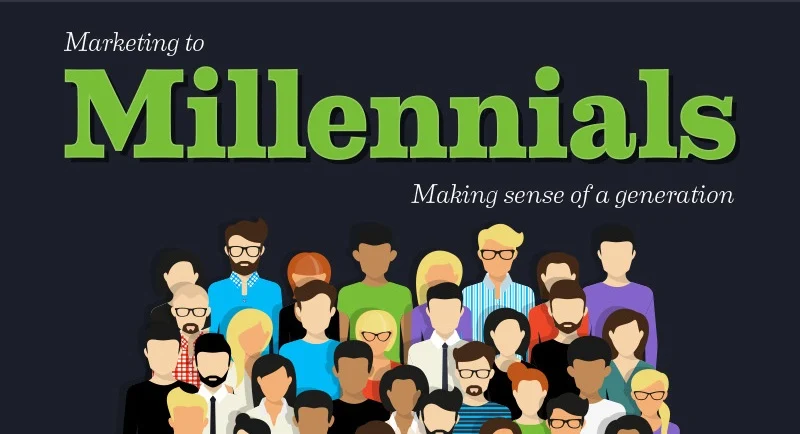 Marketing to Millennials: Making Sense of a Generation - #infographic