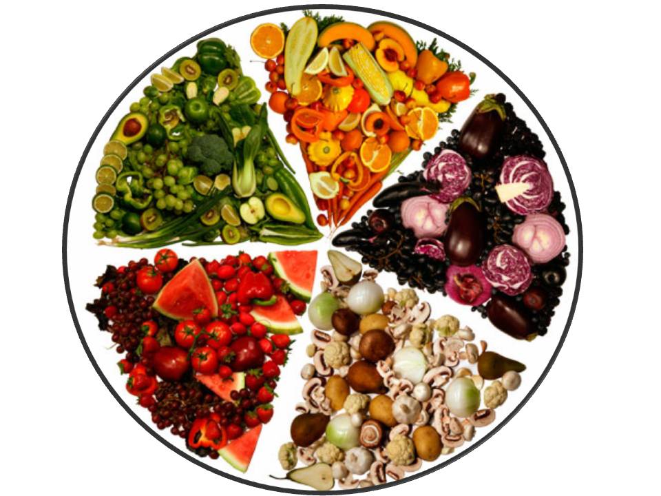 Optima Alimentación: Los colores de los alimentos