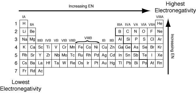 Periodic Table Trends - Kimistry Chem 11