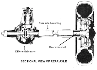 Fungsi Poros Axle Shaft Dan Jenis - Jenisnya - pakmotoroke