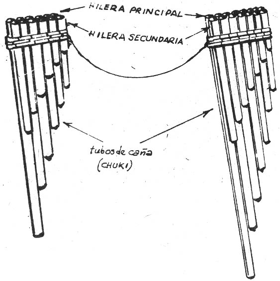 Sikuris por siempre!: EL SIKU Por: Alfredo Curazzi Callo