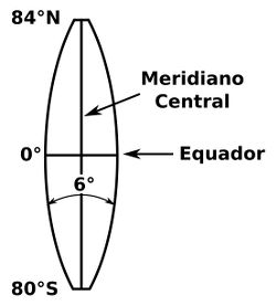 Dan Scientia: O Sistema de Coordenadas UTM