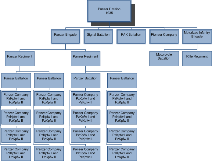 Diario de guerra: Panzer: Historia del Arma Acorazada Alemana hasta ...