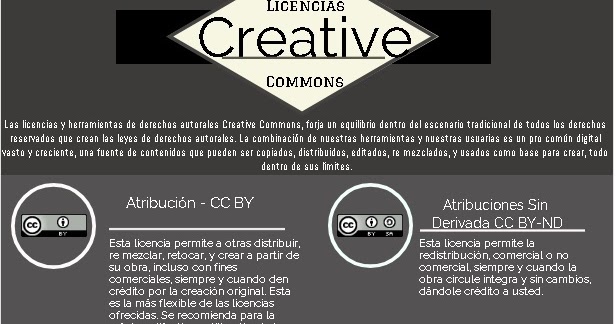 Infografía - Creative Commons