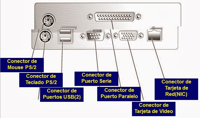 ENSAMBLE CHINU: PARTES EXTERNAS DEL PC
