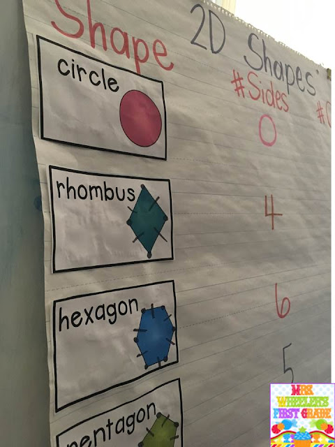 Mrs. Wheeler's First Grade Tidbits: Geometry: 2D Shapes