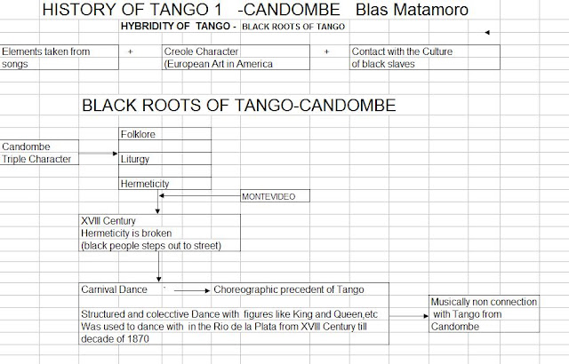 TANGO TODAY: HISTORY-ORIGINS OF TANGO