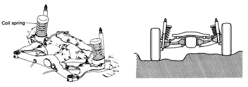 KOMPONEN SISTEM MOBIL: Sistem Suspensi Mobil