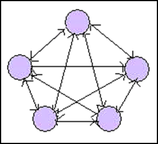 PDP NOTES By Gaurav Misra: COMMUNICATION 1.5