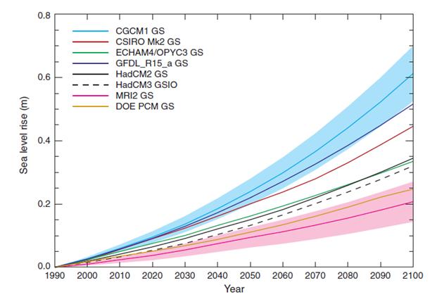 Eyes in the Skies on Sea Level Rise