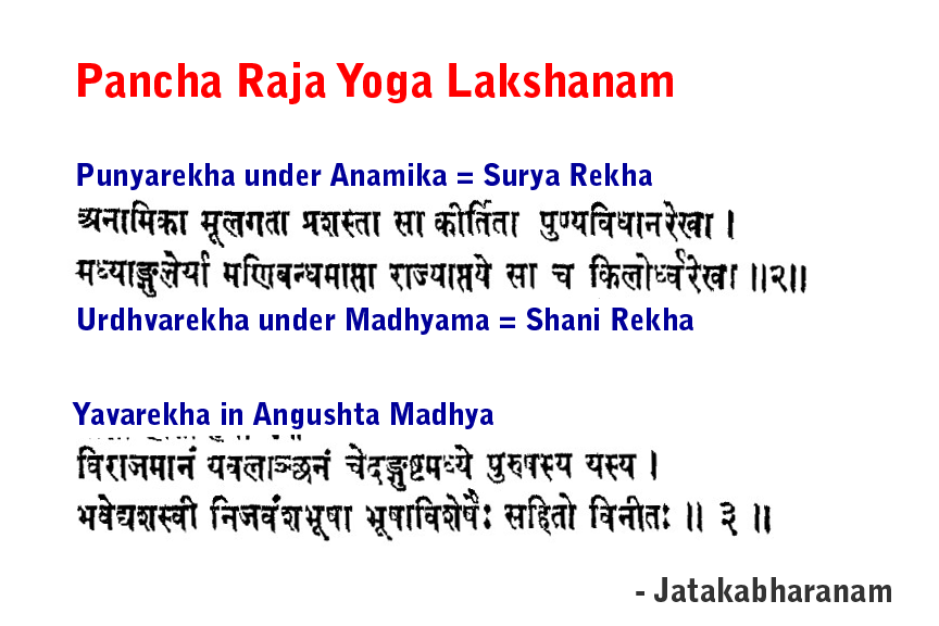 Sacred Science: Hast Rekha Sastra: Hindu Science of Palmistry