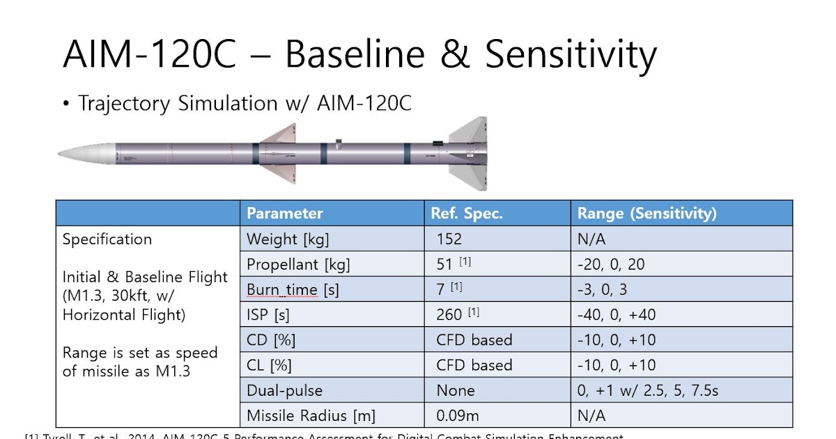 JaeSan's Aeronautics: AIM-120C Study using Missile-SIM : Part 1 ...